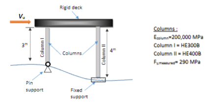 Solved A canopy is subjected toan | Chegg.com