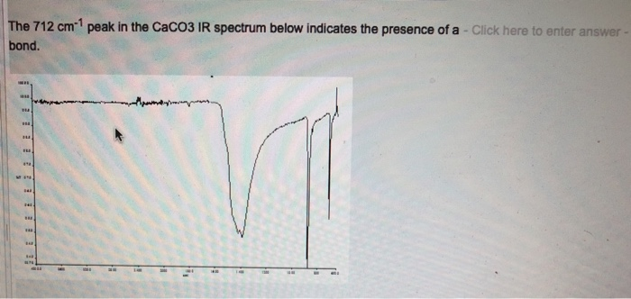 Solved The 712 cm-1 peak in the CaCO3 IR spectrum below | Chegg.com