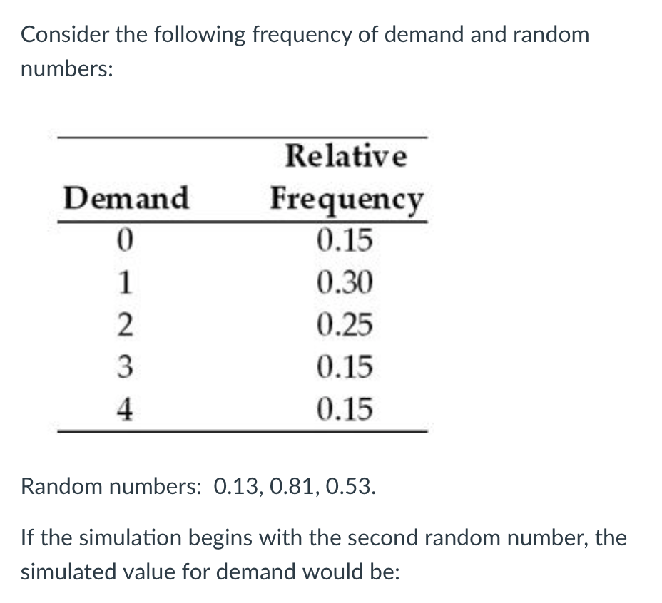 Solved Consider the following frequency of demand and random | Chegg.com