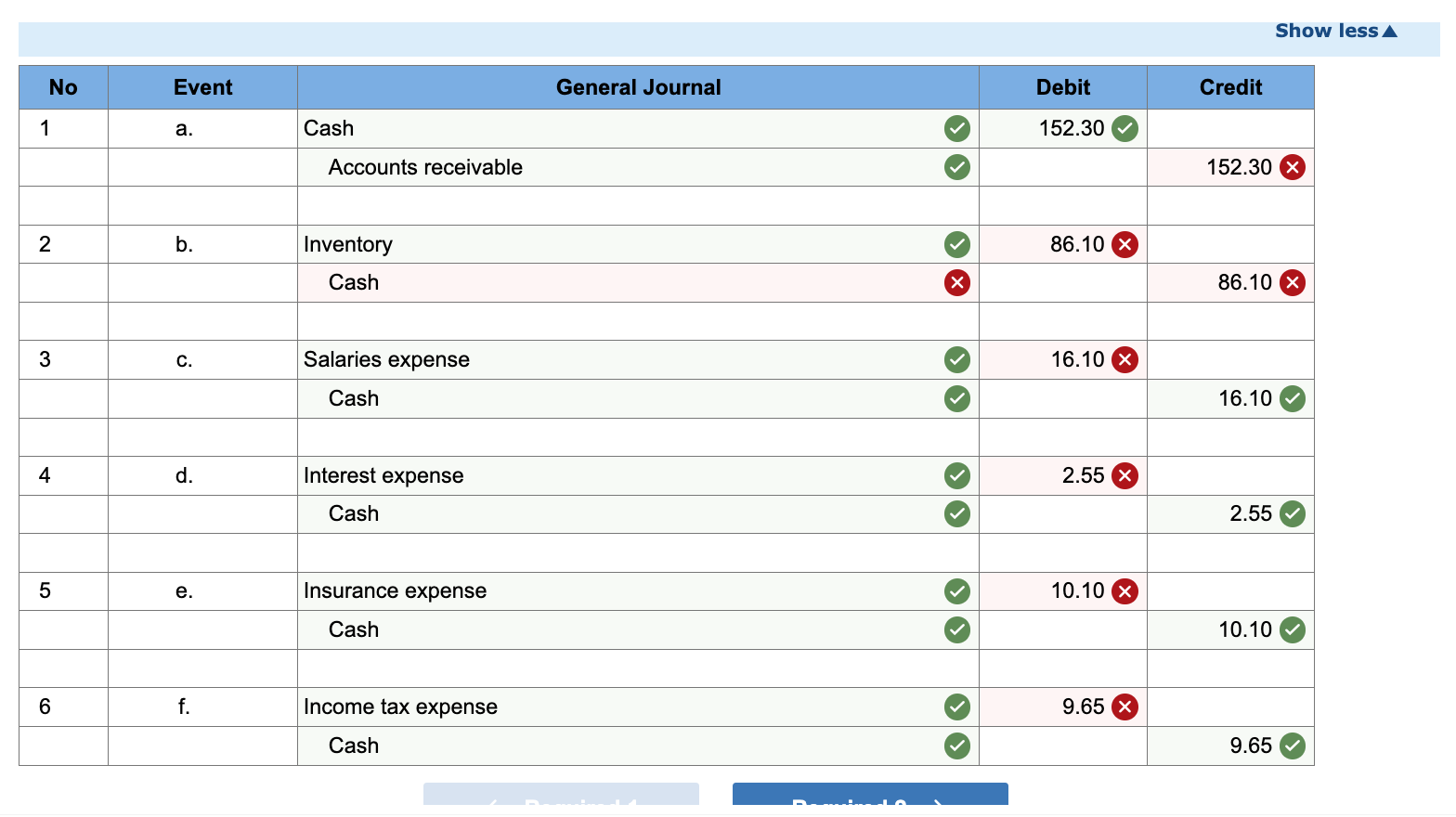 Solved The income statement and a schedule reconciling cash | Chegg.com