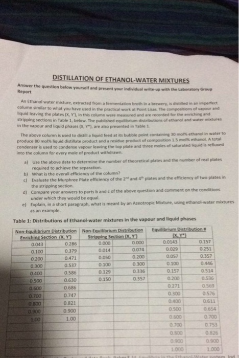 Solved DISTILLATION OF ETHANOL-WATER MIXTURES Answer the | Chegg.com