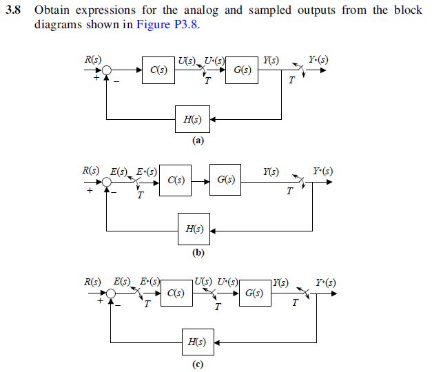 Solved 3.8 Obtain expressions for the analog and sampled | Chegg.com