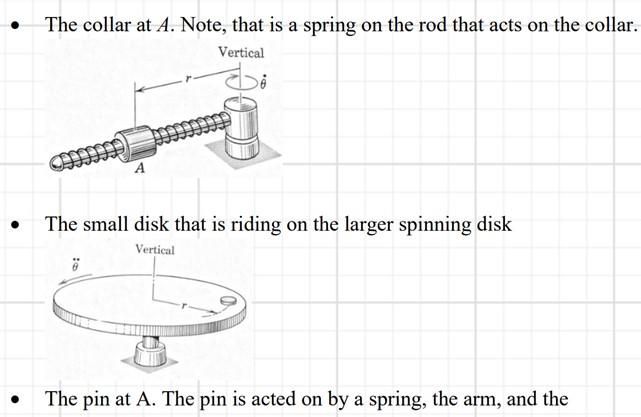 Solved The collar at A. Note, that is a spring on the rod | Chegg.com