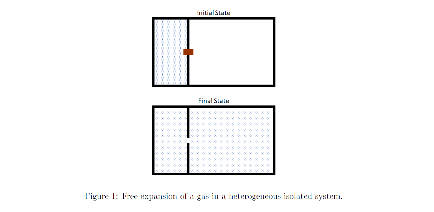 Solved 3. [6 points] Figure 1 illustrates the free expansion | Chegg.com