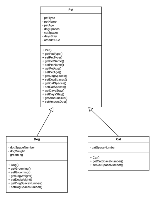Solved select either the pet check in or check out method | Chegg.com