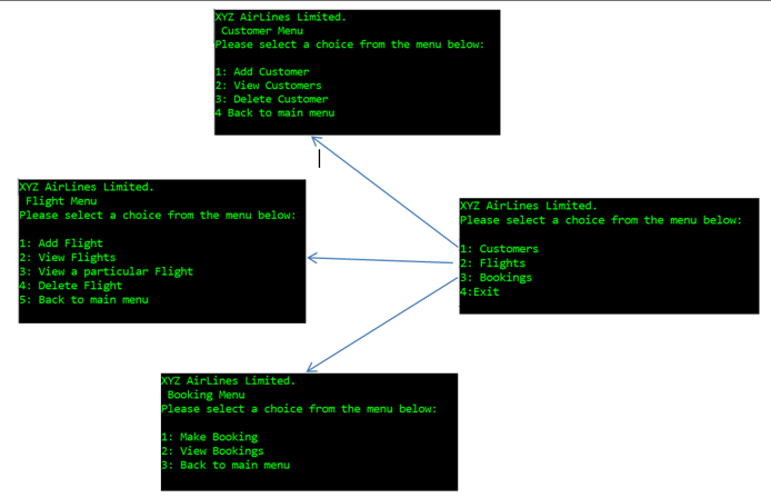 Solved Can you please help me design the interface console | Chegg.com