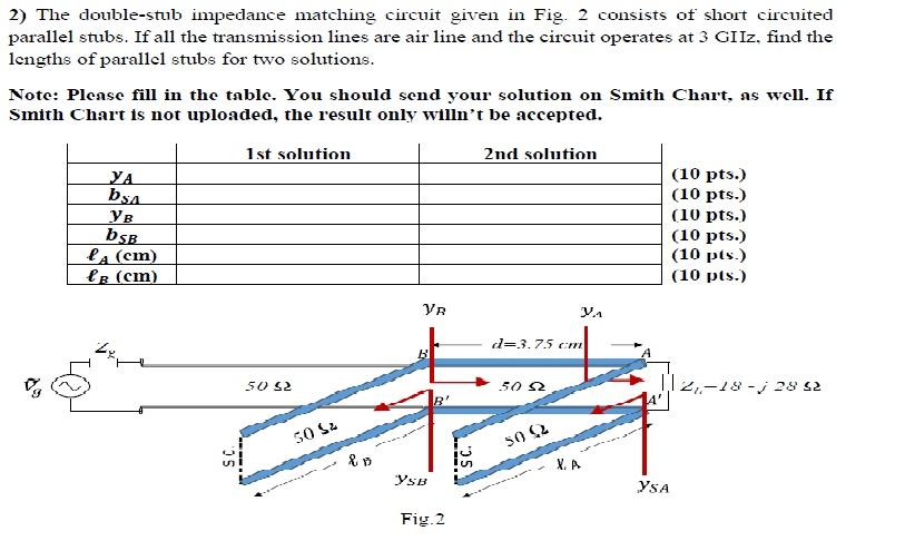 Solved 2) The double-stub impedance matching circuit given | Chegg.com