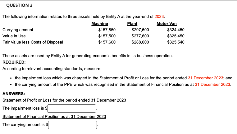 Solved The following information relates to three assets | Chegg.com