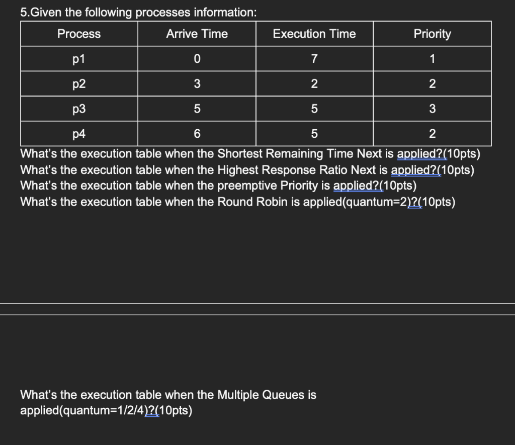 Solved 5.Given the following processes information: What's | Chegg.com