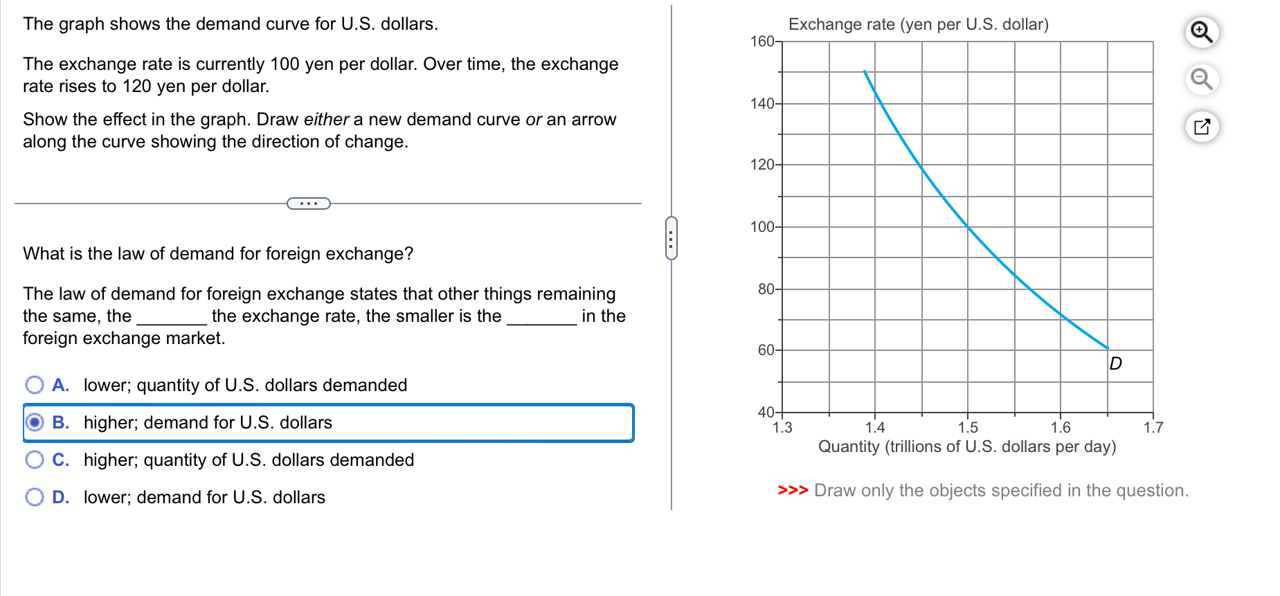 Solved The graph shows the demand curve for U.S. | Chegg.com