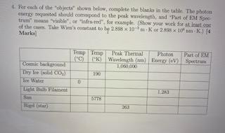 Solved 4. For each of the objects shown below, complete the | Chegg.com