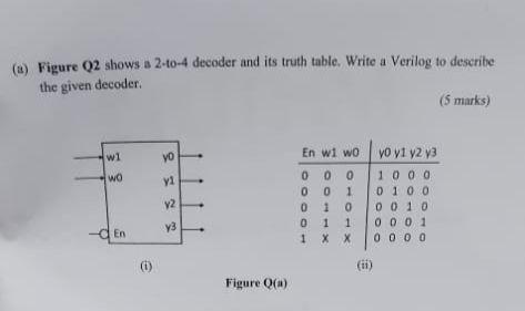 (a) Figure Q2 shows a 2-to-4 decoder and its truth | Chegg.com
