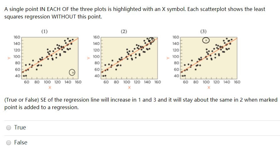 Solved A single point IN EACH OF the three plots is | Chegg.com