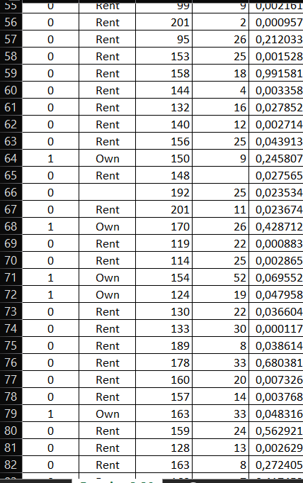 The accompanying data set contains five variables, | Chegg.com