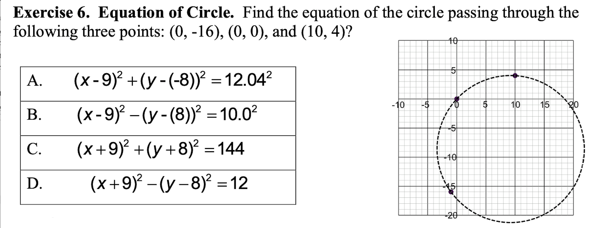 Solved Exercise 6. Equation of Circle. Find the equation of | Chegg.com