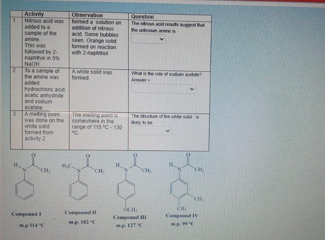 Solved 1 Question The nitrous acid results suggest that the | Chegg.com