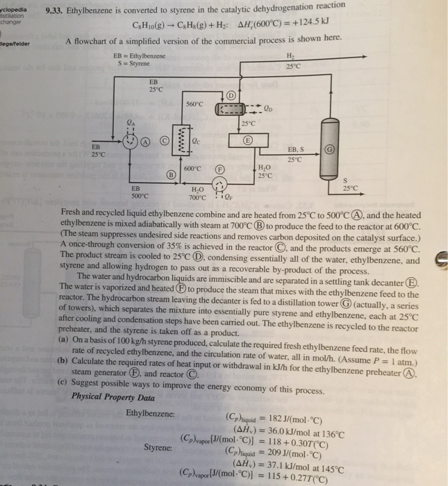 Solved yclopedia istilation changer 9.33. Ethylbenzene is | Chegg.com
