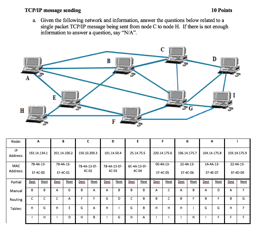 TCP/IP message sending 10 Points a. Given the | Chegg.com