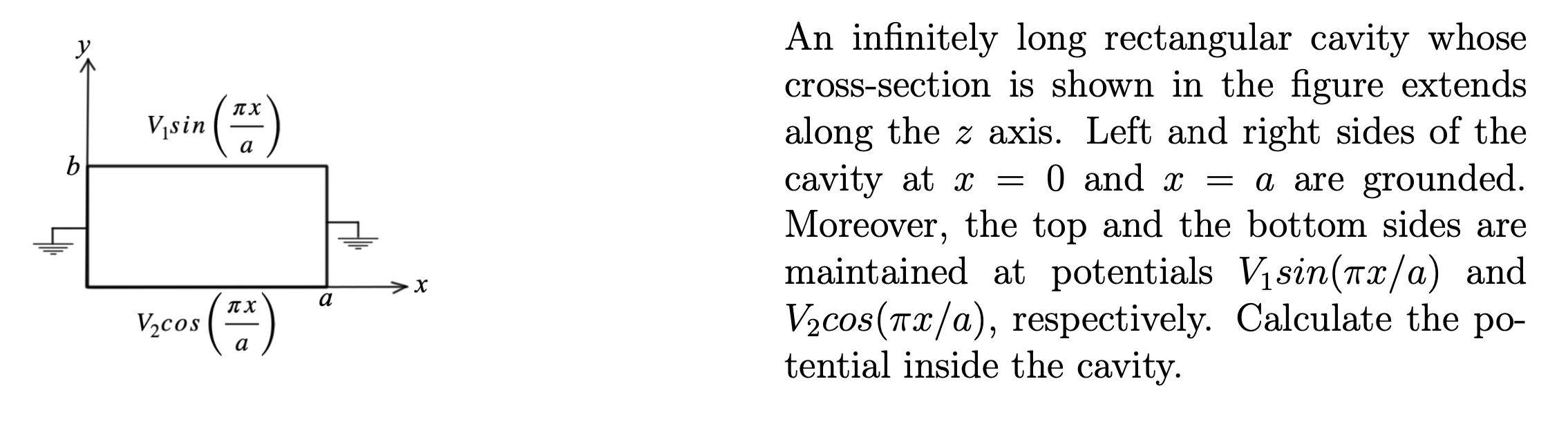 Solved An infinitely long rectangular cavity whose | Chegg.com