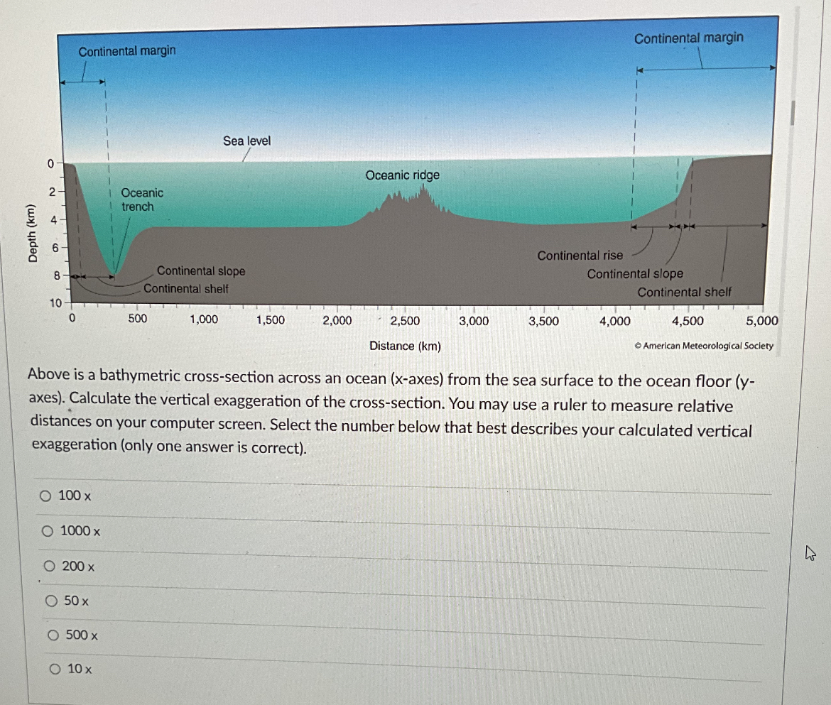 Solved Above is a bathymetric cross-section across an ocean | Chegg.com