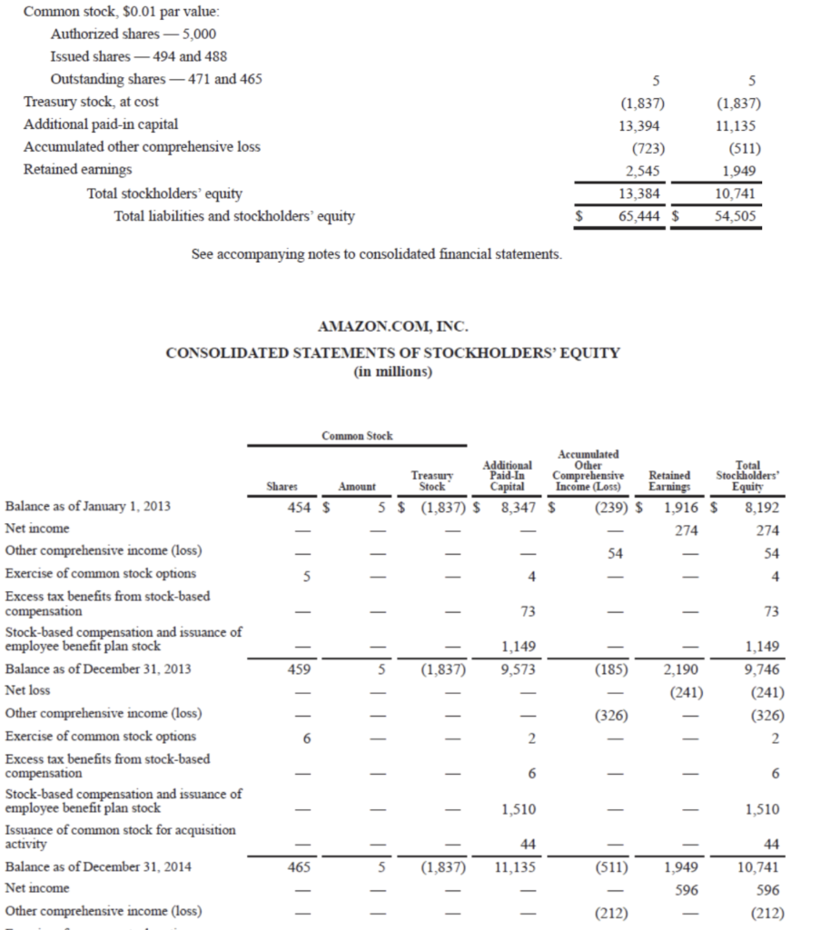 Solved AMAZON.COM, INC. CONSOLIDATED STATEMENTS OF CASH | Chegg.com
