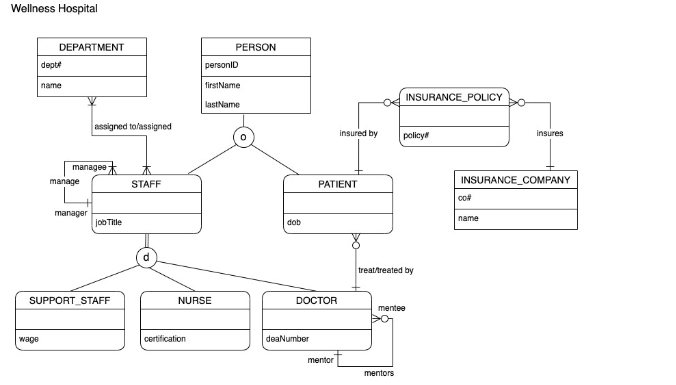Solved (4 points) List the relationship verb phrase for each | Chegg.com