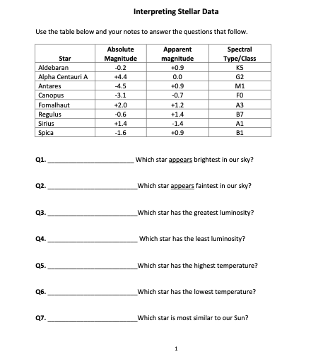 Solved Interpreting Stellar Data Use the table below and | Chegg.com