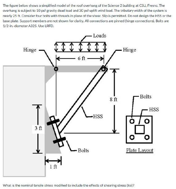 Solved The figure below shows a simplified model of the roof | Chegg.com