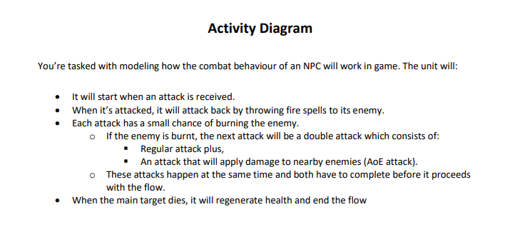Solved Activity Diagram You're tasked with modeling how the | Chegg.com