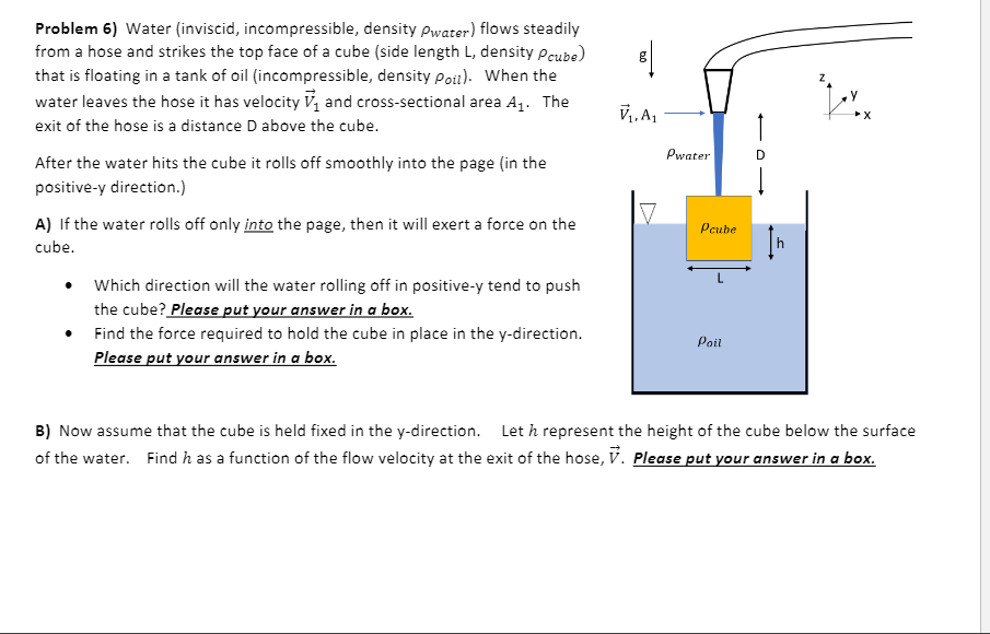 Solved 81 V.A Problem 6) Water (inviscid, incompressible, | Chegg.com