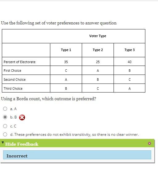 Solved Use the following set of voter preferences to answer | Chegg.com