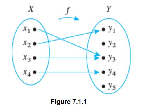 Solved Give the domain and co-domainWhat is the range of | Chegg.com