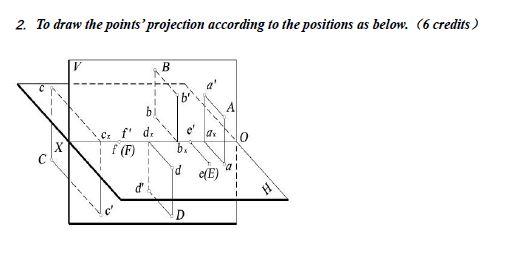 Solved 2. To draw the points'projection according to the | Chegg.com