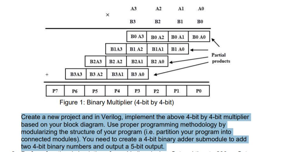 Solved A3 A2 A1 AO B3 B2 B1 BO BO A3 BOA2 BO AIBO AO BIA3 B1 | Chegg.com