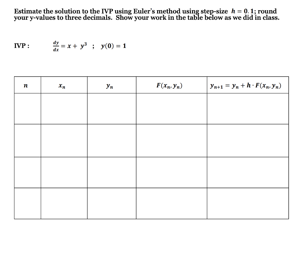 Solved Estimate the solution to the IVP using Euler's method | Chegg.com