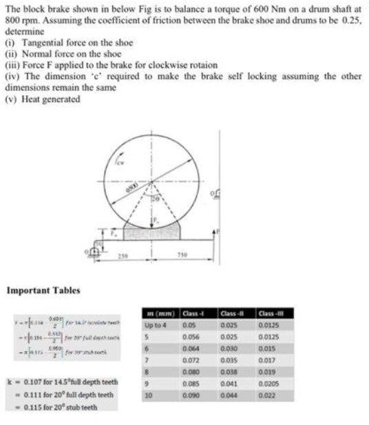 Solved The block brake shown in below Fig is to balance a | Chegg.com