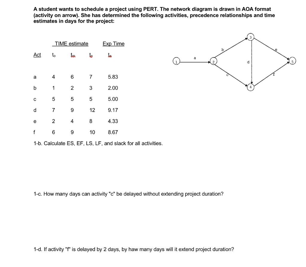 Solved A student wants to schedule a project using PERT. The | Chegg.com