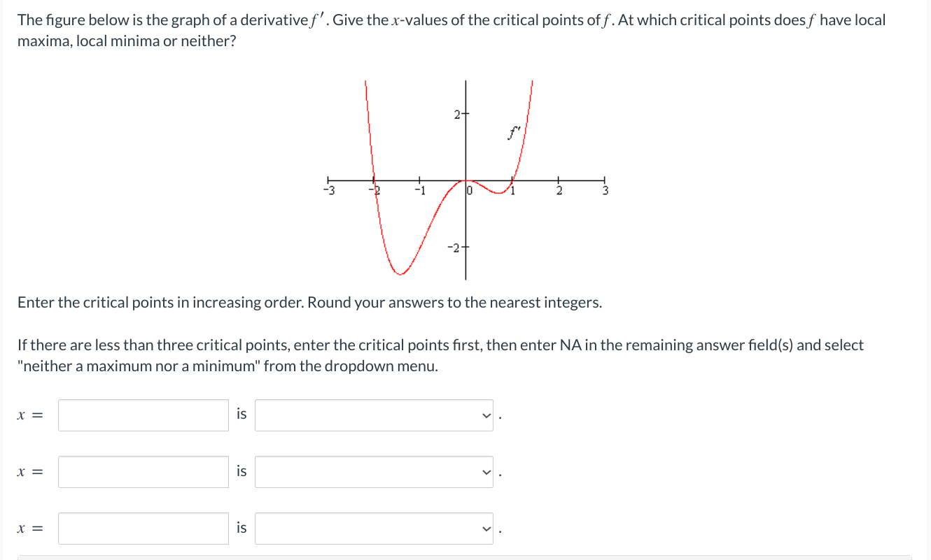 Solved The figure below is the graph of a derivative f'. | Chegg.com