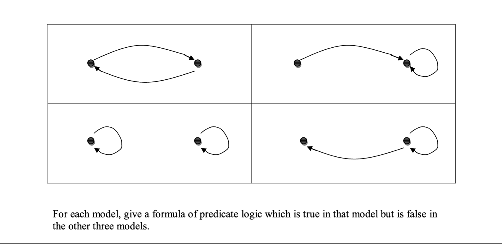 Solved Consider models for a predicate logic language with a | Chegg.com