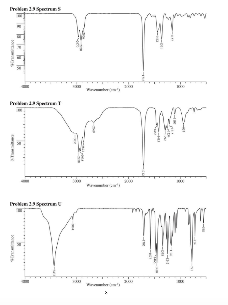 1. Consider the three IR spectra below for three | Chegg.com