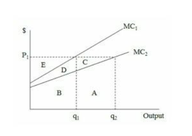 Solved PART II. Short-answer questions ( 10 points for each | Chegg.com
