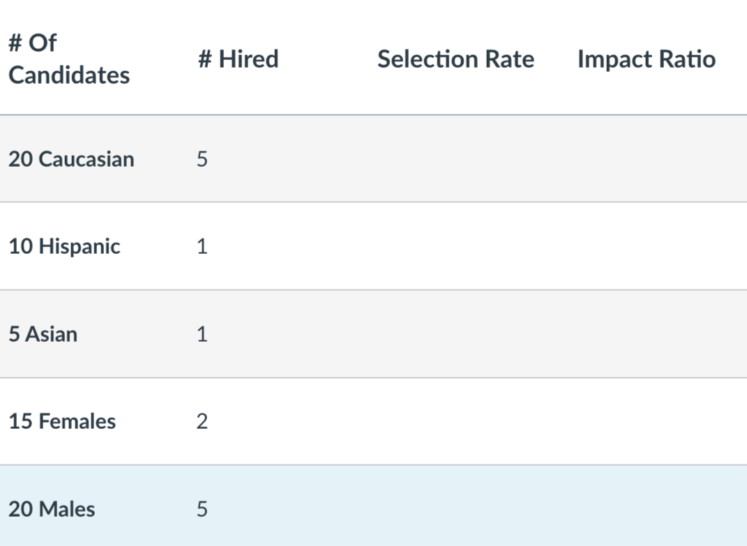 Solved Based on the information below, please compute | Chegg.com