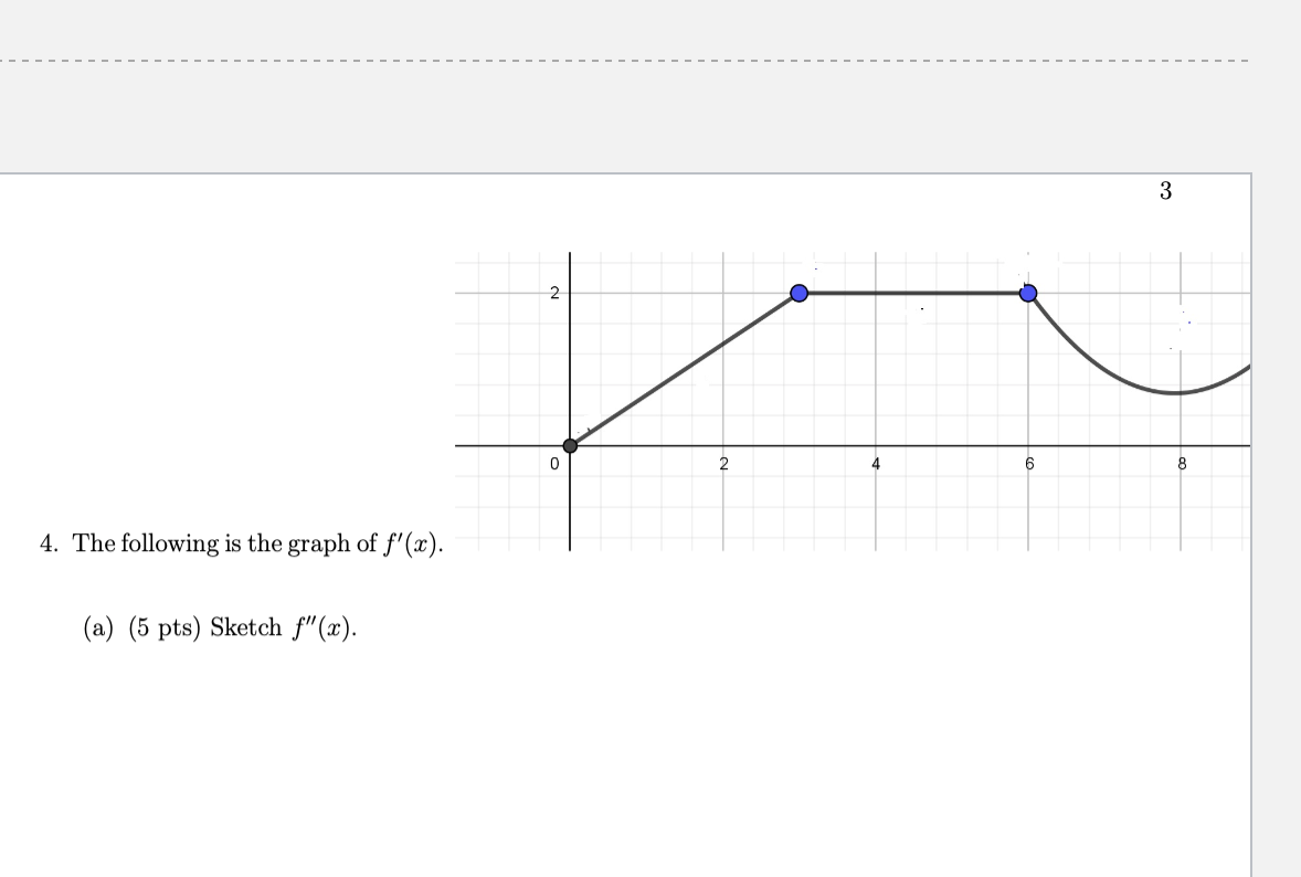 Solved 3 0 2 4 6 8 4. The following is the graph of f'(x). | Chegg.com Solved 3 0 2 4 6 8 4. The following is the graph of f'(x). | Chegg.com