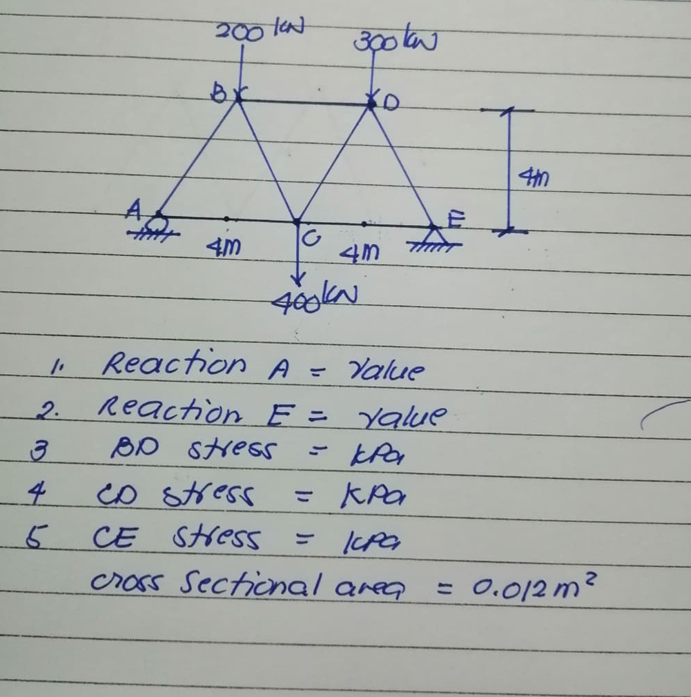 Solved 200 IN 300 kw . um Ao 40 4m 400KN 2. 3 Reaction A | Chegg.com