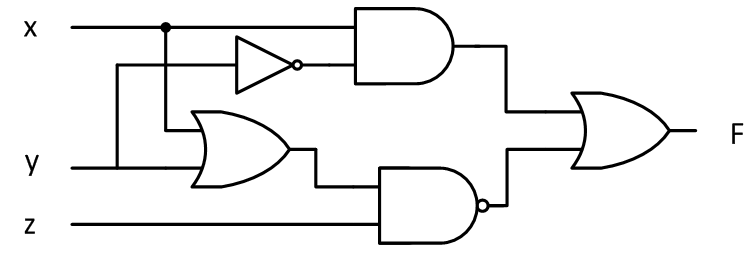 Solved 7) The truth table for a Boolean expression is | Chegg.com