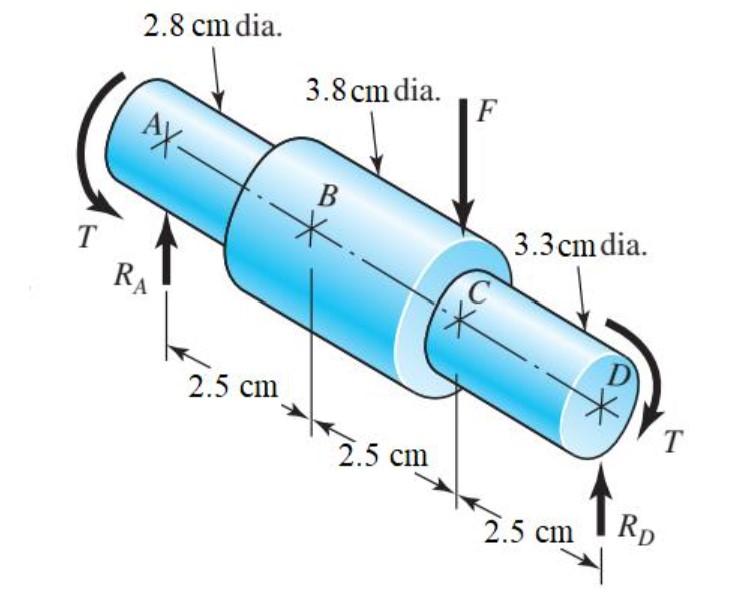 Solved A round shaft supports a transverse load of F = 66.7 | Chegg.com