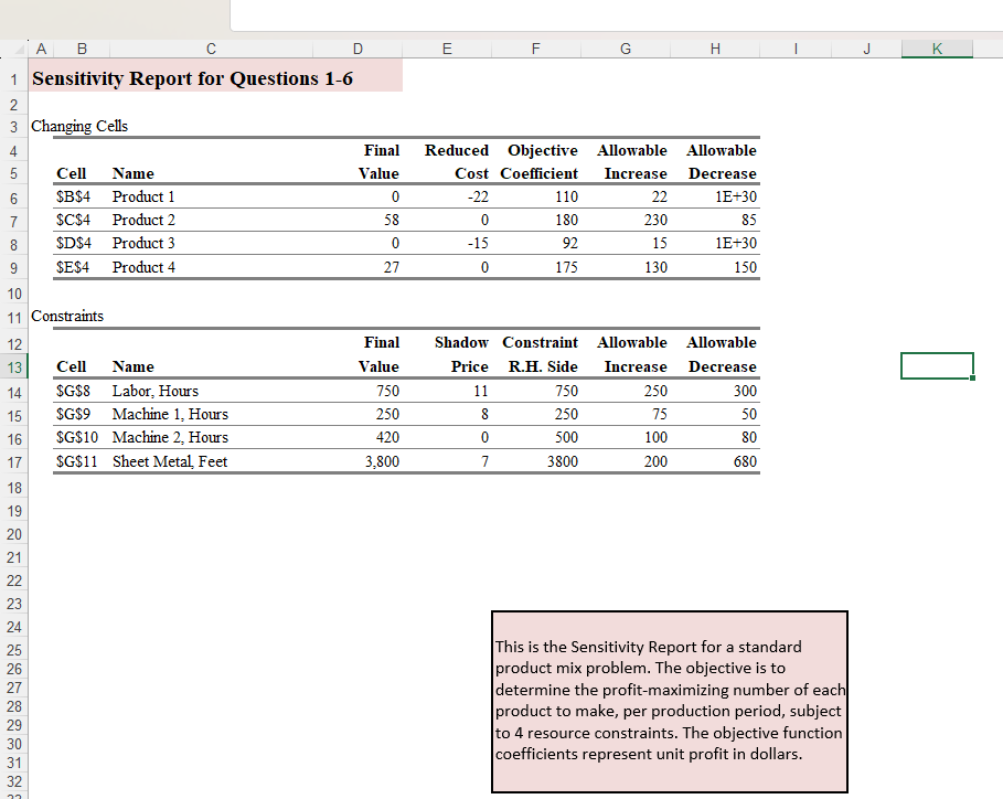 Solved Refer to the Sensitivity Report. The company's | Chegg.com