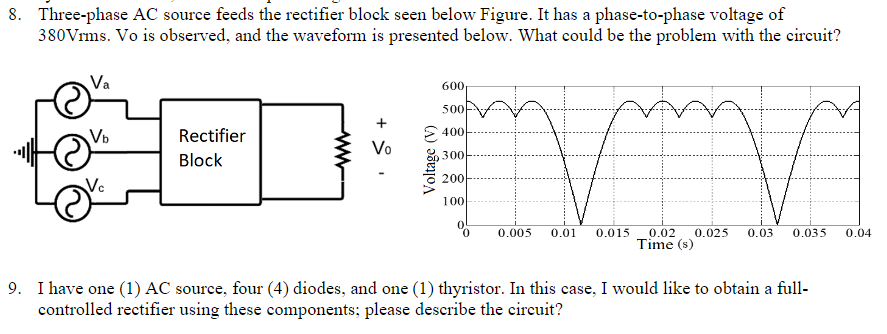 Solved 8. Three-phase AC source feeds the rectifier block | Chegg.com