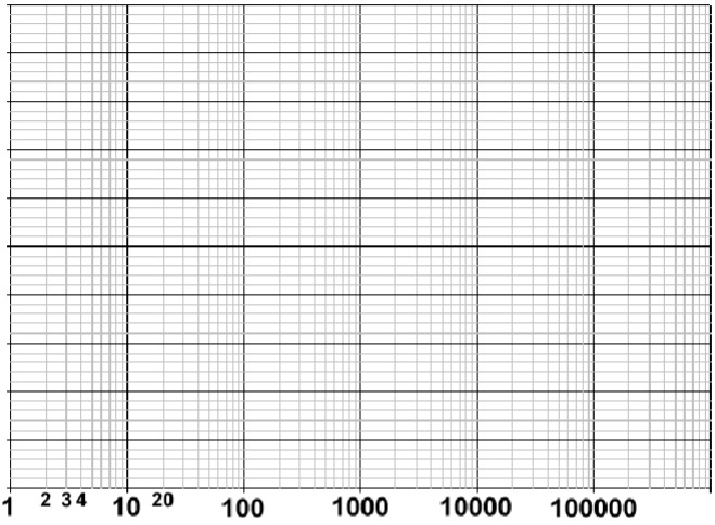 Solved \begin{tabular}{c|c|c|c|} \hline Frequency (Hz) & | Chegg.com