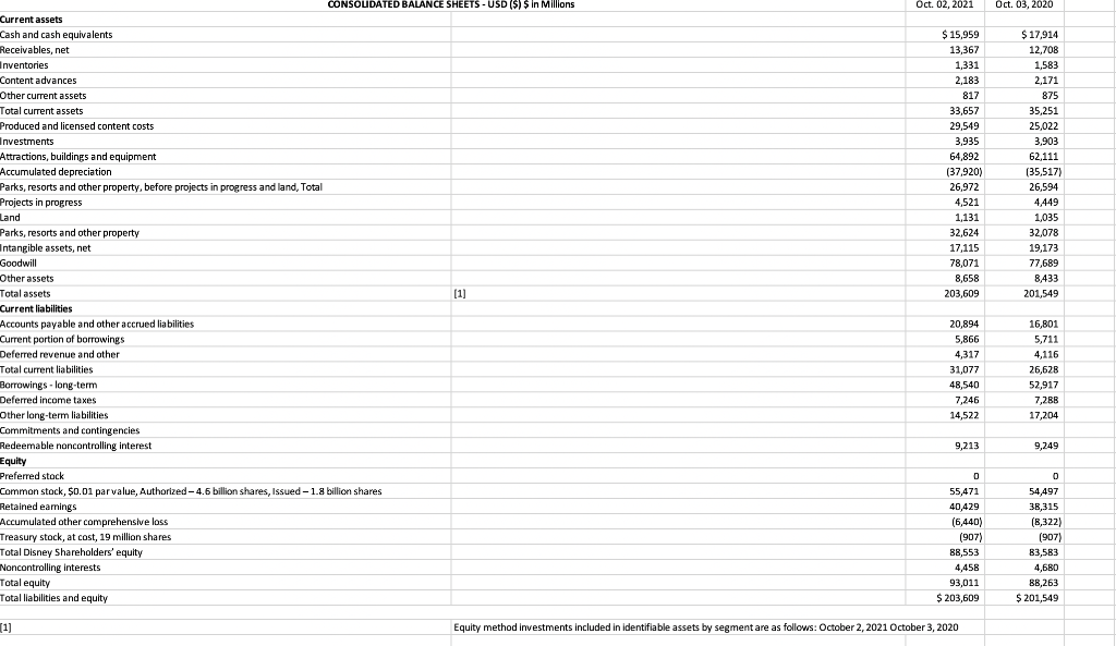 Solved Use the following formulas and the statement of | Chegg.com